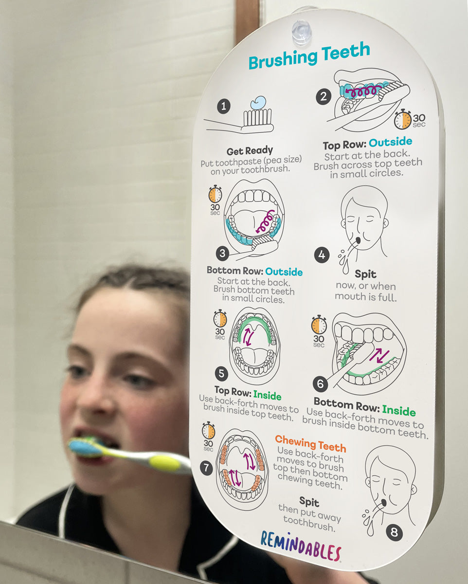 Brush Teeth Steps | Visual Guide for Easy Learning | Handy & Visible ...